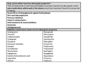 Obesity & Environment: Obesogens | Metagenics Institute