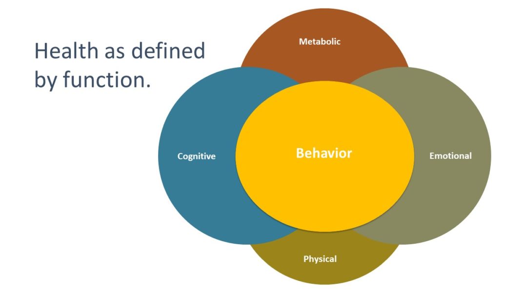 Function Informs Behavior | Metagenics Institute