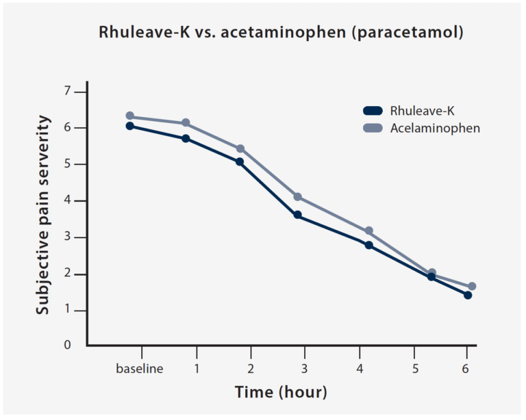 Science Review: Fast-Acting and Safe Pain Relief | Metagenics Institute