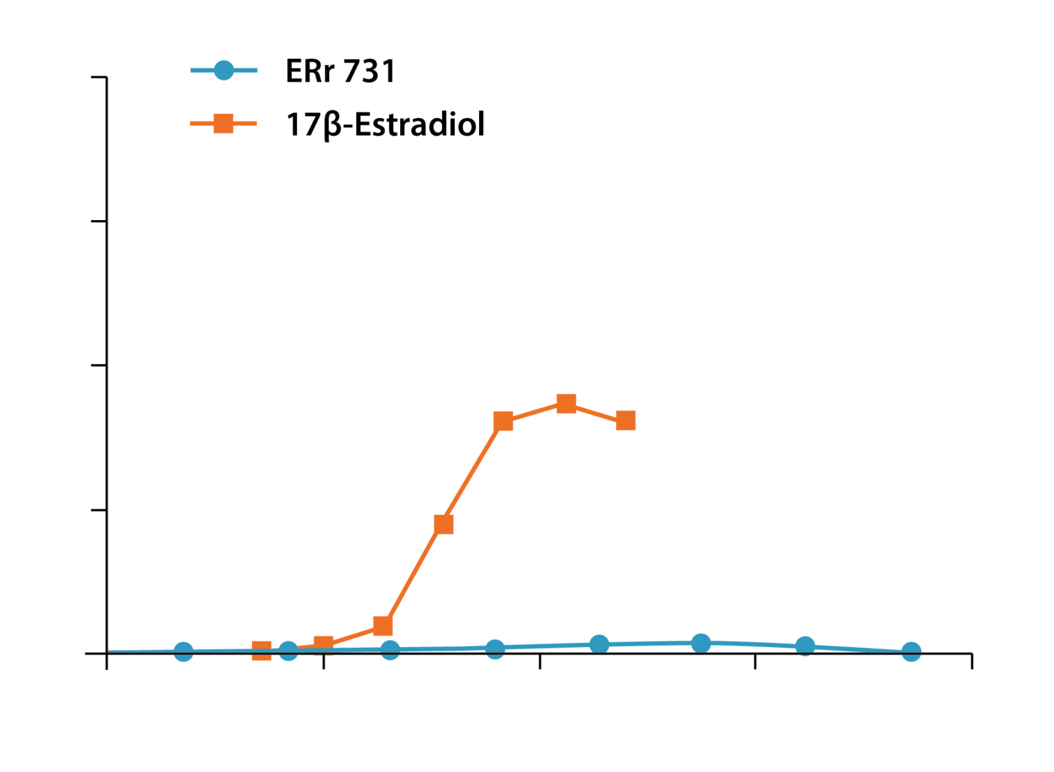 Siberian Rhubarb Extract (ERr 731®) Relieves Hot Flush Symptoms in ...