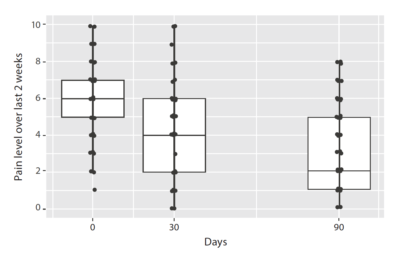 Science Review: SPM Supplementation for Chronic Pain | Metagenics Institute